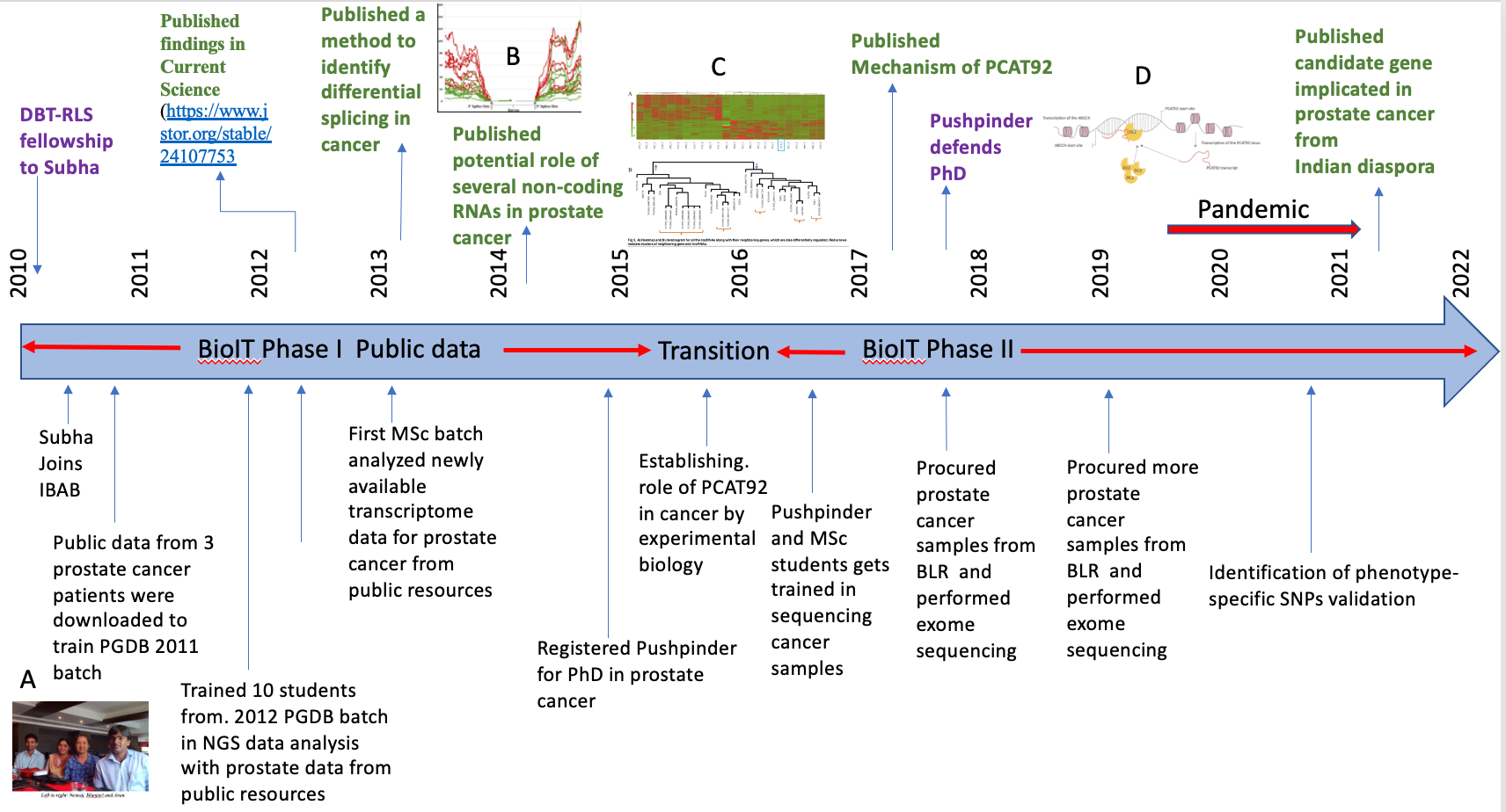 Disease – SUBHA LAB